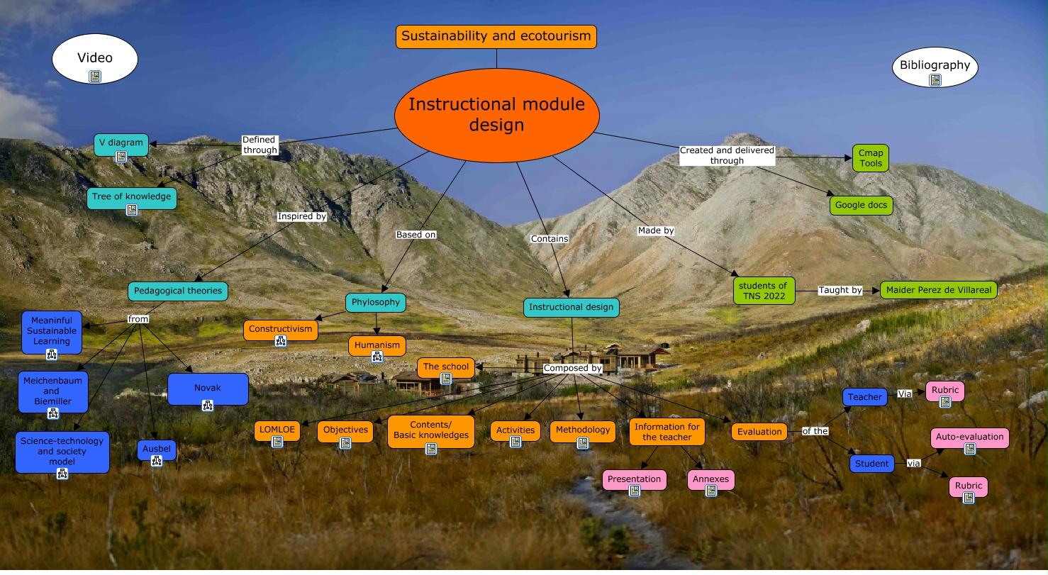 Ecotourism instructional design